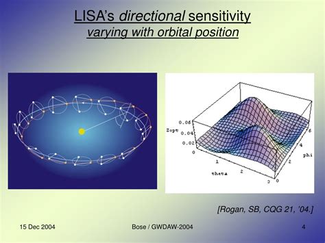 Ppt Parameter Estimation For Inspiraling Compact Binaries With Lisa Powerpoint Presentation