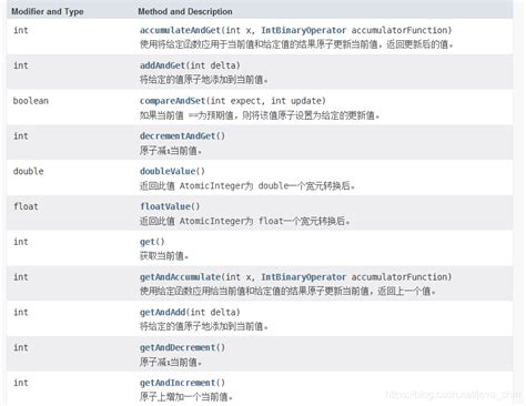 Java并发编程（四）共享模型之无锁非共享模型和共享模型 Csdn博客