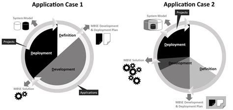 D3 Mbse Toolbox Two Different Application Cases Download Scientific Diagram