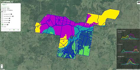 Creating And Understanding Soil Management Zones