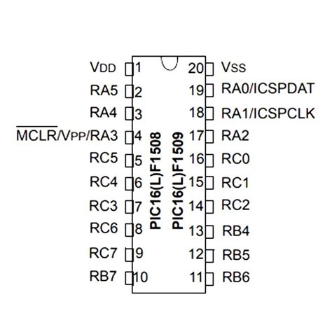 Pic16f1508 I Ss Ssop 20 Smd 8 Bit 20mhz Microcontroller Buy With Affordable Price ®
