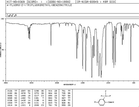 4 Fluoro 2 Trifluoromethylbenzonitrile194853 86 6 1h Nmr Spectrum
