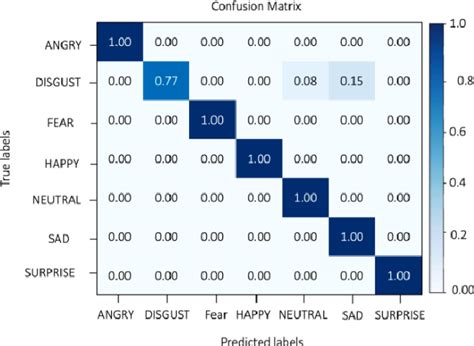 Figure 1 From Facial Expression Recognition Based On Well Known