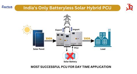 Indias No 1 Enertech Make Batteryless Solar Hybrid Inverter