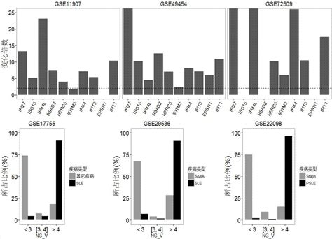 Detection System For Detecting Human Immune State Eureka Patsnap