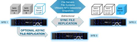 Dell EMC Updates Unity OS To StorageReview Com