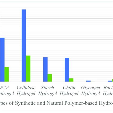 Full And Semi IPN Structure And Formation Download Scientific Diagram