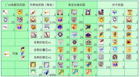 活動fgo聖誕7期活動攻略：一鍵百抽實裝，贈送四星聖誕瑪爾達