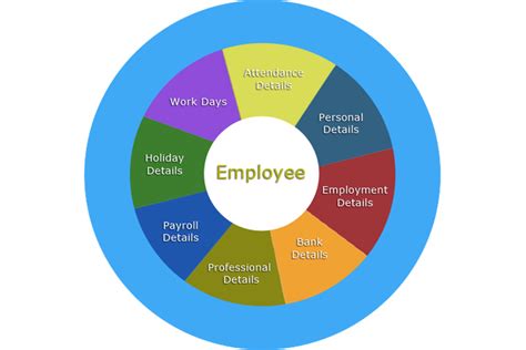 Human Resource Management System Module In Erp Best Erp