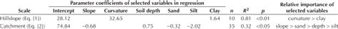 parameter coefficients for multiple linear regression equations