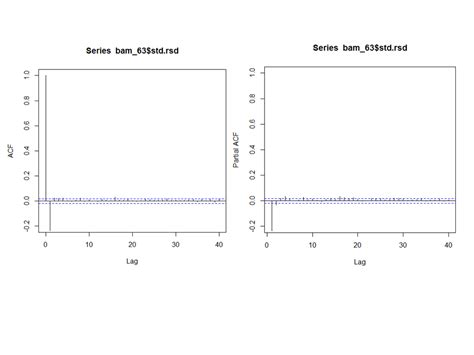 Lme4 Nlme Built A Covariance Matrix For Gam Using Magic And Magic