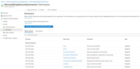 What Service Principal Is Used To Authenticate Logic Apps To Azure Resources Microsoft