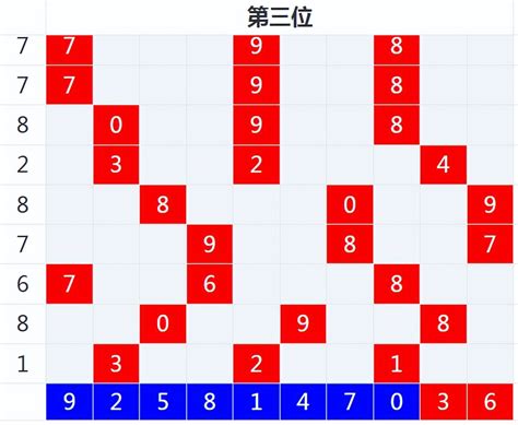 超级大乐透第009期趋势王彩票分析：六尾、四尾、二尾 哔哩哔哩