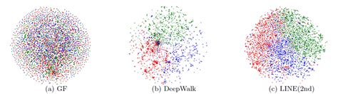 一文梳理推荐系统的中 embedding 的应用实践 embedding 推荐系统 csdn博客