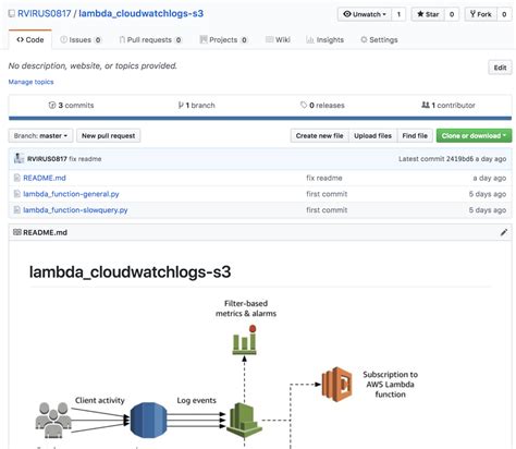 [aws][python]cloudwatch logsをlambdaで定期的にs3へエクスポートする adachin server labo