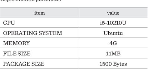 Figure 1 From Network Coding For Efficient File Transfer In Narrowband