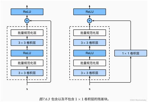 动手深度学习 29 残差网络 resnet csdn博客