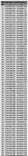 Legending Graphics Legend How Do I Split Tables Into Parts
