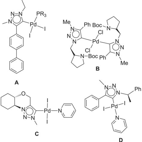Reported Chiral And Achiral Pdii Complexes With Mixed Mesoionic