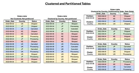 How To Create A Custom Log Based Metric And Alert In Gcp By Oscar L
