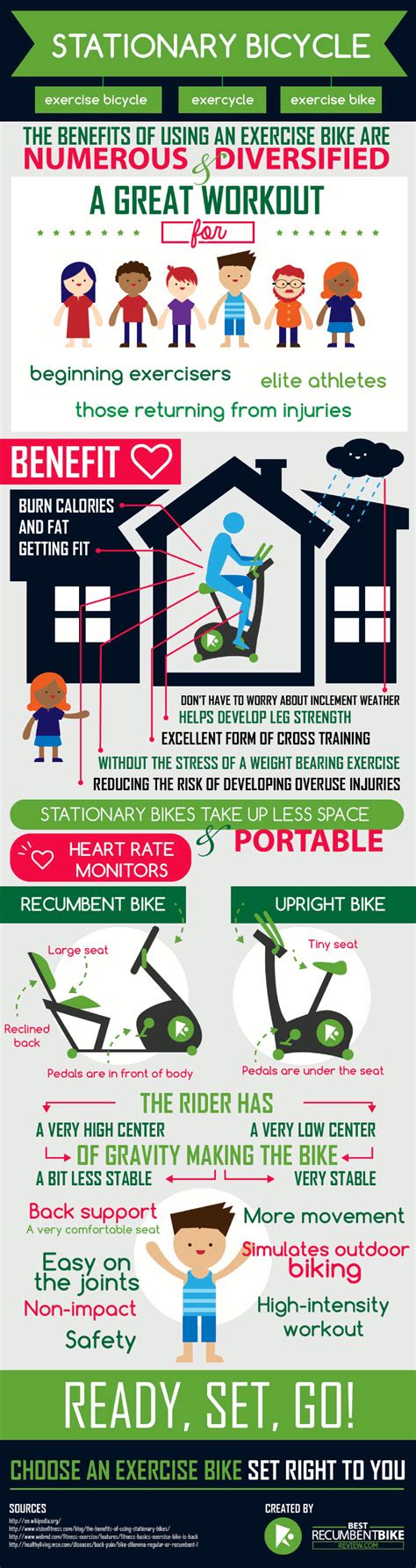 Stationary Bike Benefits Hrf