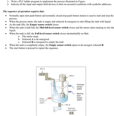 Solved 1 Write A Plc Ladder Program To Implement The