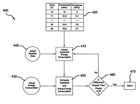 model based alarming eureka patsnap