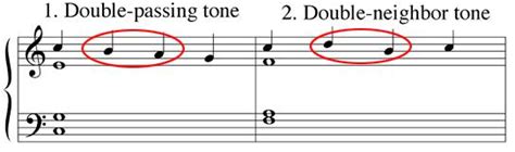 Non Harmonic Tones Music Composition Theory