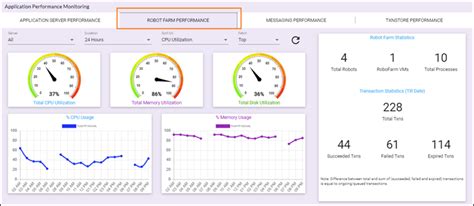 Robot Farm Performance