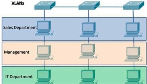 Vlan For Dummies Archives Networkustad