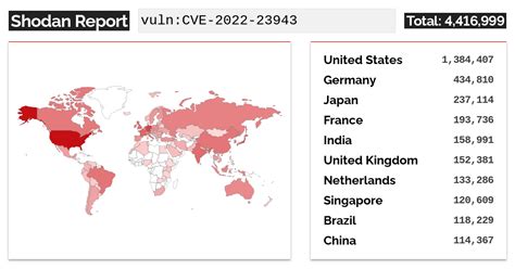 Shodan Search Engine