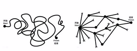 《七周成为数据分析师》第一周之数据分析的三种核心思维 知乎