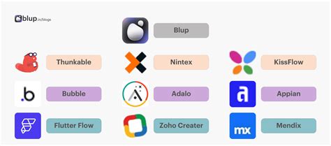 Top 10 Low Code App Builders For Startups In 2024