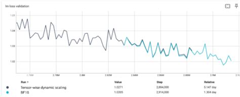 floating point 8 an introduction to efficient lower precision ai