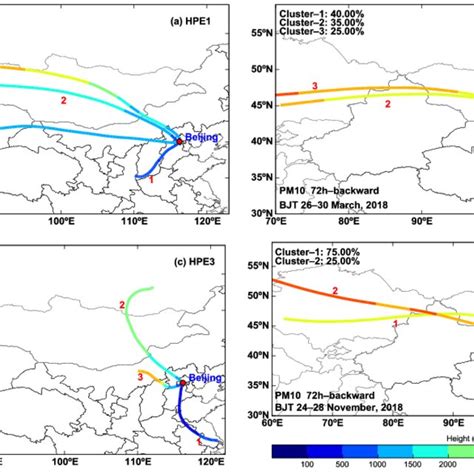 Mean 72 H Backward Trajectories Of Trajectory Clusters In Beijing Download Scientific Diagram
