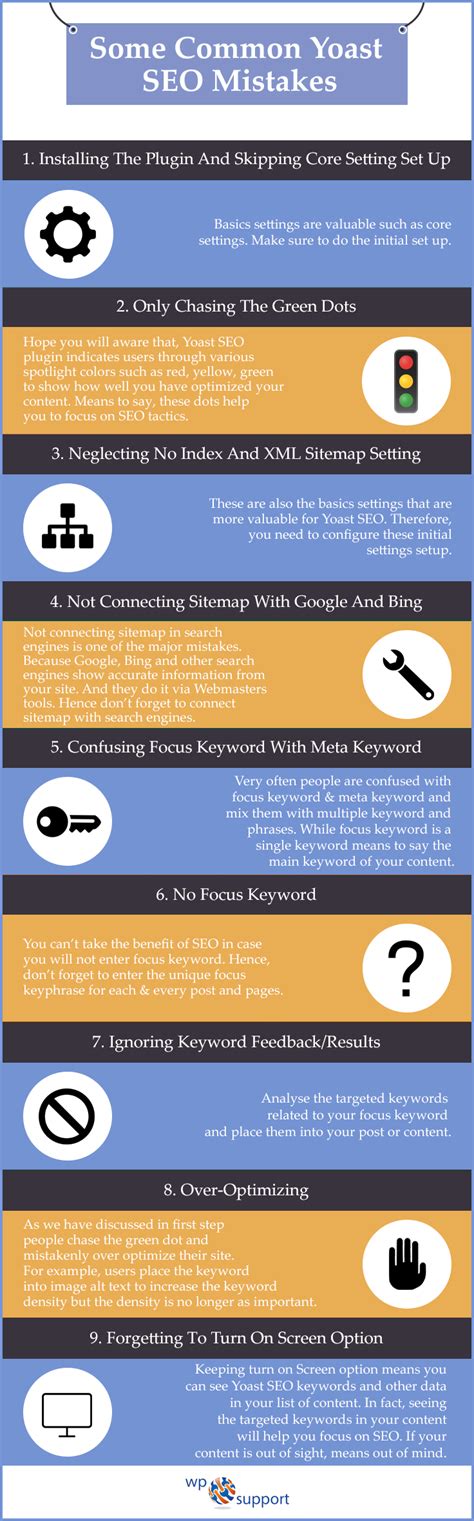 Install Use Yoast WordPress SEO Plugin Advanced Settings