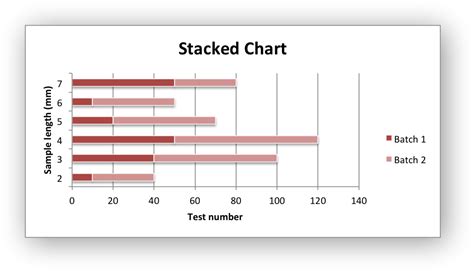 Example Bar Chart XlsxWriter