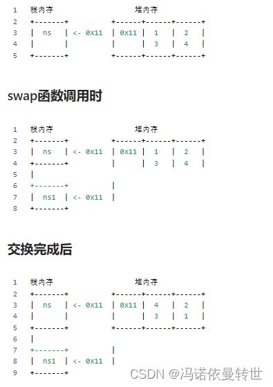 Java基础08值传递和引用传递 类和对象java引用传递和值传递 Csdn博客