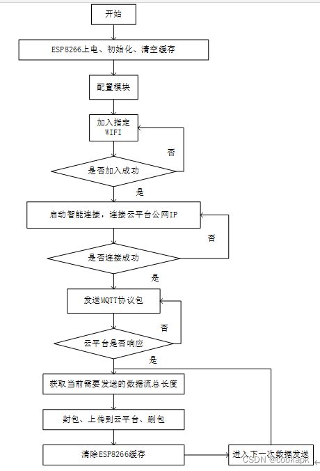 基于stm32的人体健康检测系统基于stm32的健康监测系统 Csdn博客
