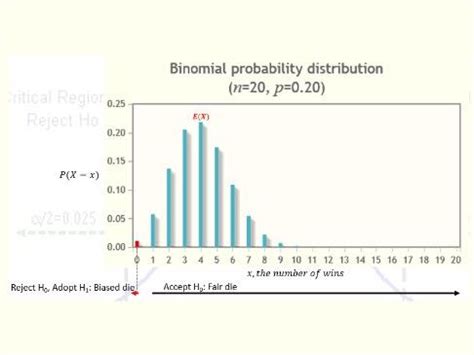 Hypothesis Testing With The Binomial Distribution Free Preview