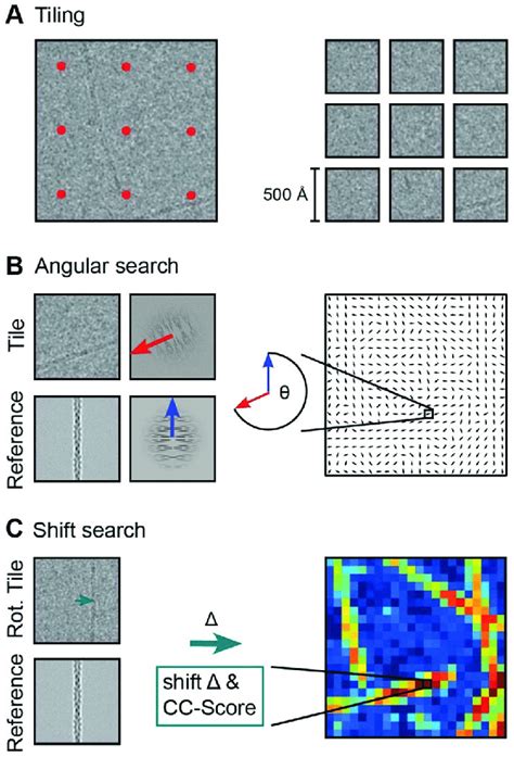 Tile Based Computation Of Local Correlation Function Of The Micrograph