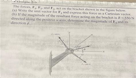 Solved The Forces F1f2 And F3 Act On The Bracket Shown