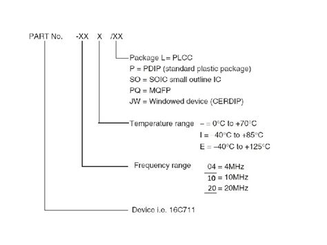 Components Of A Typical Fullfeatured Microcontroller The Pic