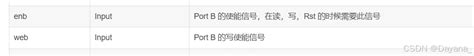 Zynq Dma调试 Pl写入bramps查看dma搬运数据至ddrzynq Pl Dma读写ps端ddr Csdn博客
