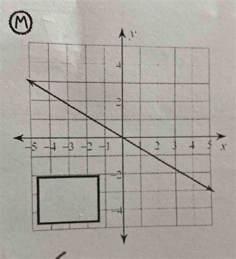 X [algebra]
