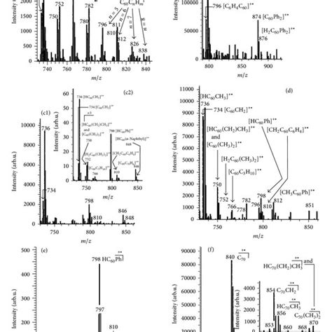 Electron Ionization Mass Spectra In The High Mass Range From