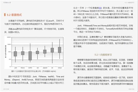 代码编写规范 Csdn博客 代码编写规范 Csdn博客