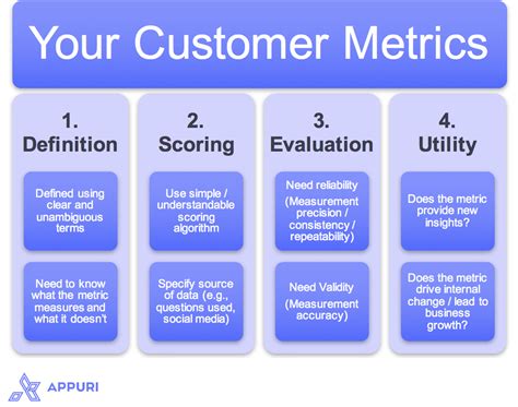 3 Cx Metrics You Should Be Tracking Etouchpoint