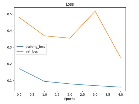 Github Nikishsubedi Pneumonia Classification Classification Of Pneumonia Using Tensor Flow
