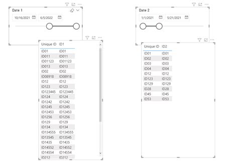 solved comparing results from filtering 2 date range filt